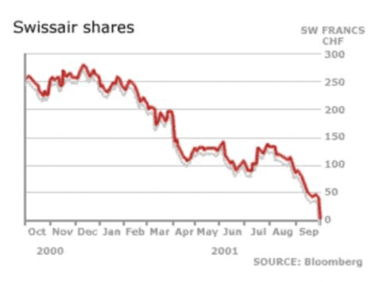 What is an influence diagram? | Analytica