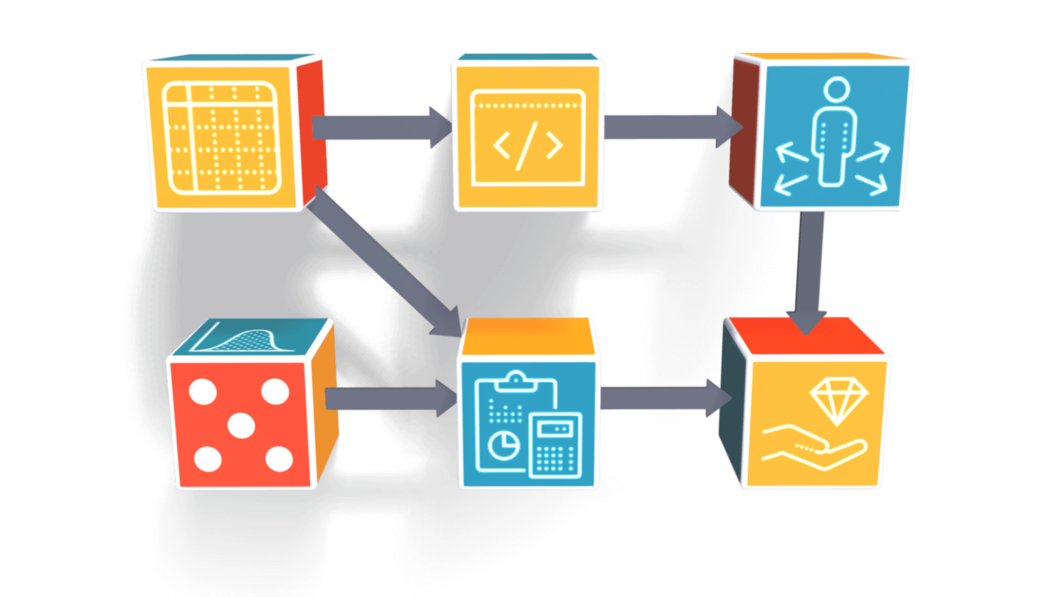 What is an influence diagram? | Analytica