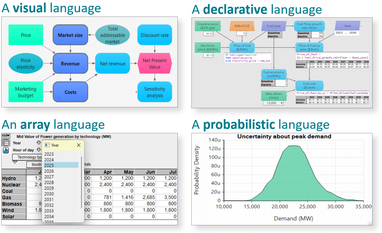 Analytics without coding: beyond R & Python | Analytica
