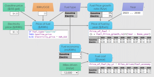 Analytics without coding: beyond R & Python | Analytica