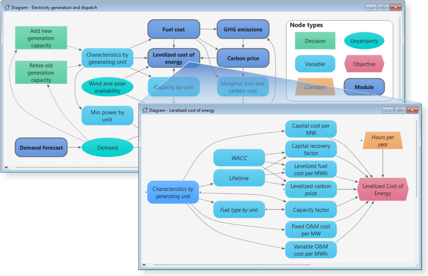 Analytics Without Coding Beyond R And Python Analytica