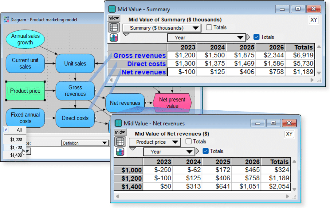 Analytics without coding: beyond R & Python | Analytica