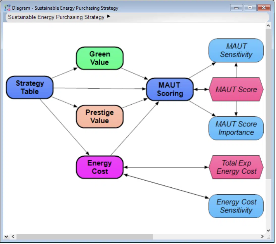 Spreadsheet conversions Archives | Analytica - Visionary Modeling