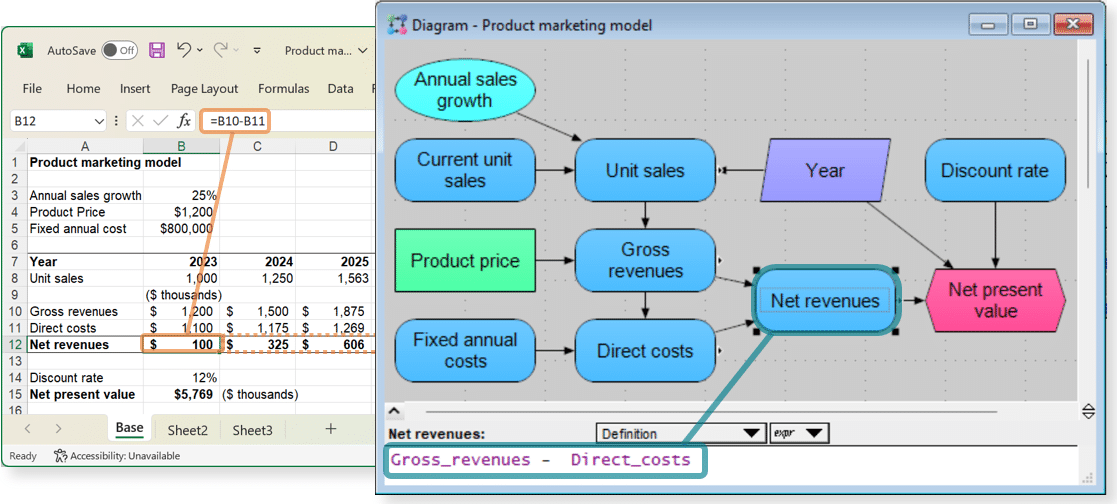 Beyond the spreadsheet | Analytica