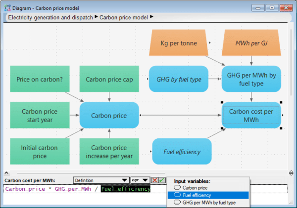 Visual Modeling | Analytica
