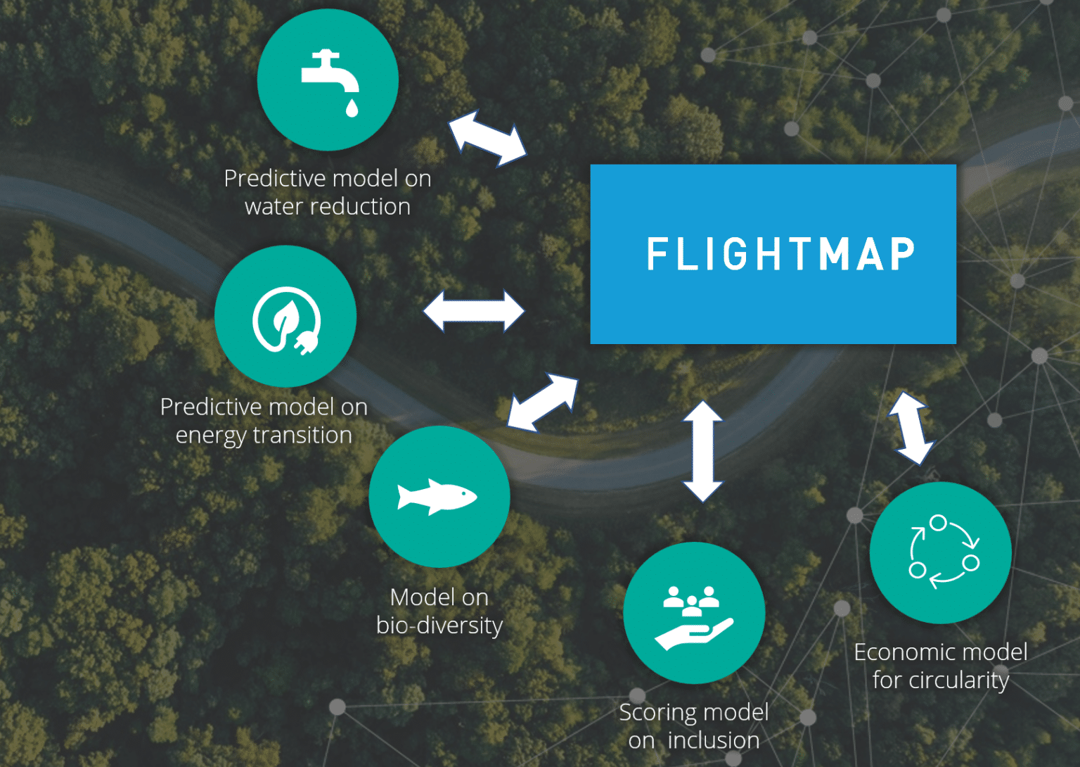 Managing a portfolio of ESG projects | Analytica - Visionary Modeling