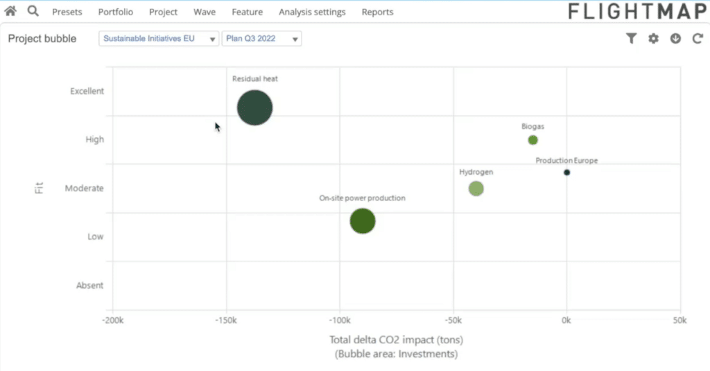 Managing a portfolio of ESG projects | Analytica - Visionary Modeling