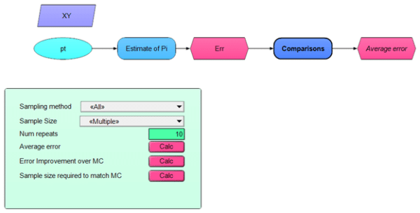 Pi Day comparison: Monte Carlo vs Latin hypercube vs Sobol sampling ...