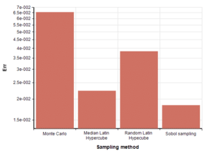 Pi Day comparison: Monte Carlo vs Latin hypercube vs Sobol sampling ...