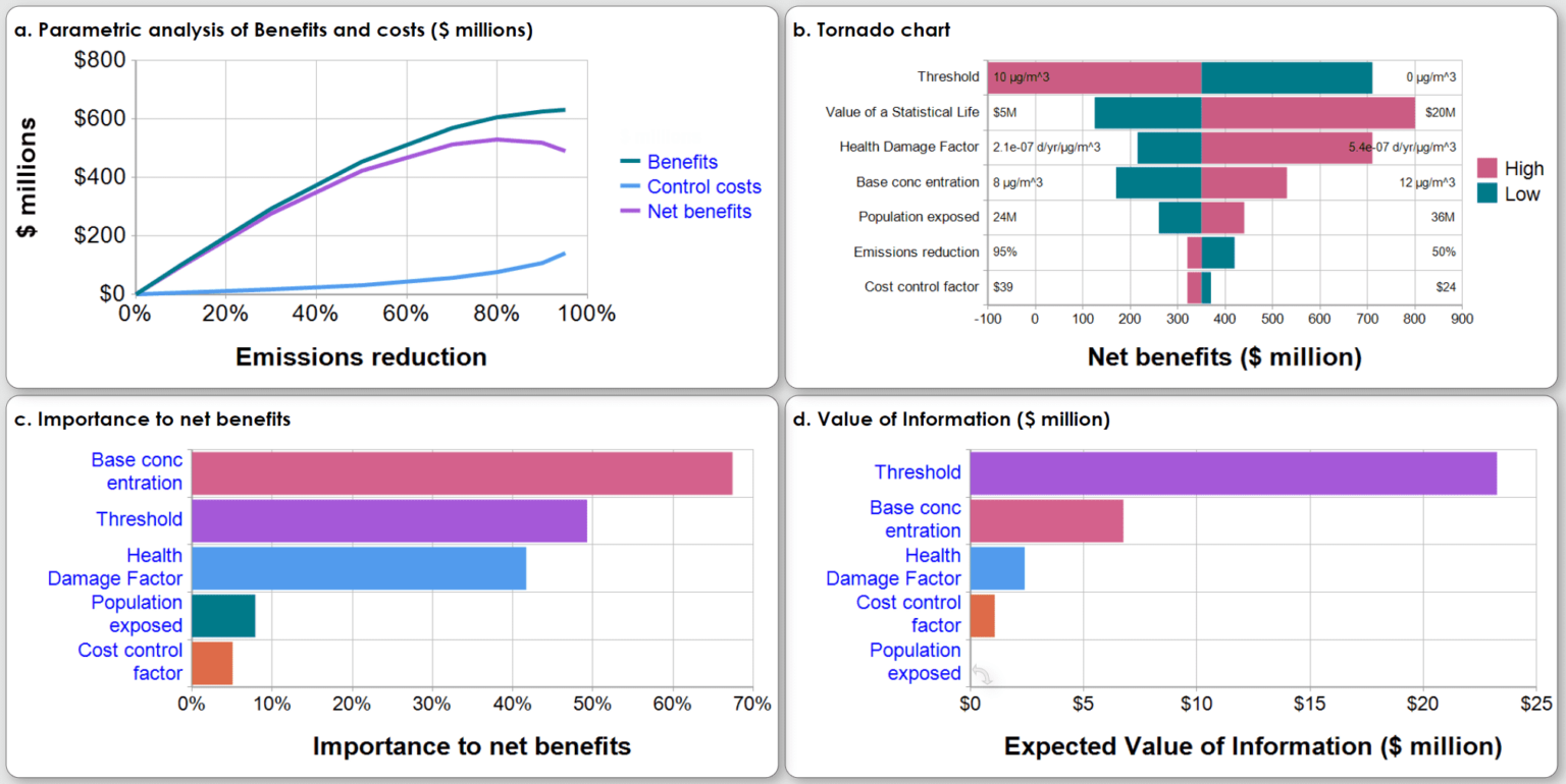Monte Carlo Simulation Software | Analytica