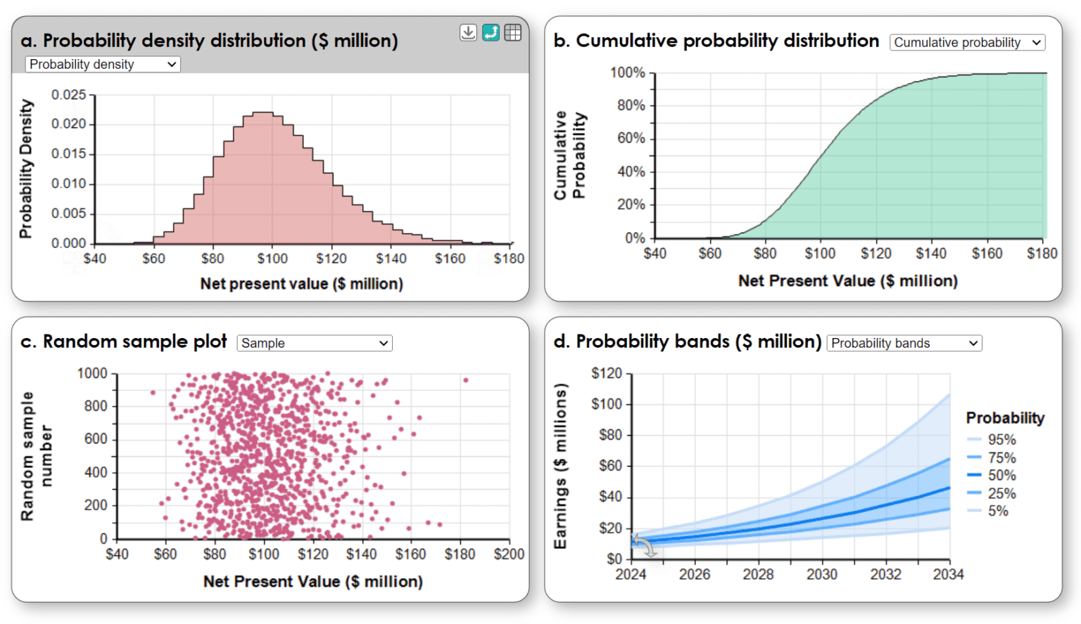 Monte Carlo Simulation Software | Analytica