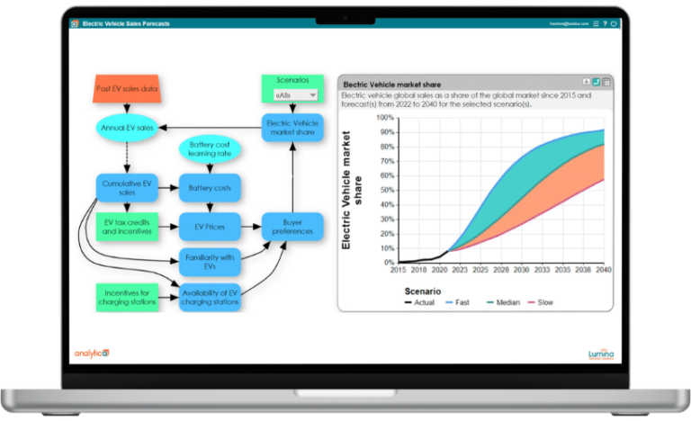Decision Making Software | Analytica by Lumina Decision Systems