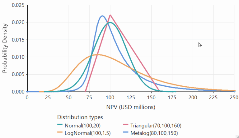 Top Monte Carlo Simulation Tools for 2025 [Full Comparison]